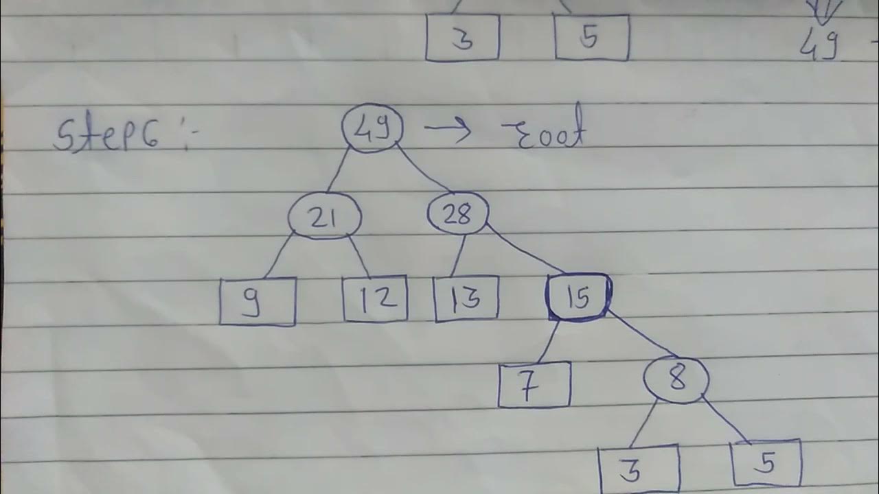 Lecture 12:Greedy Method and Backtracking - YouTube