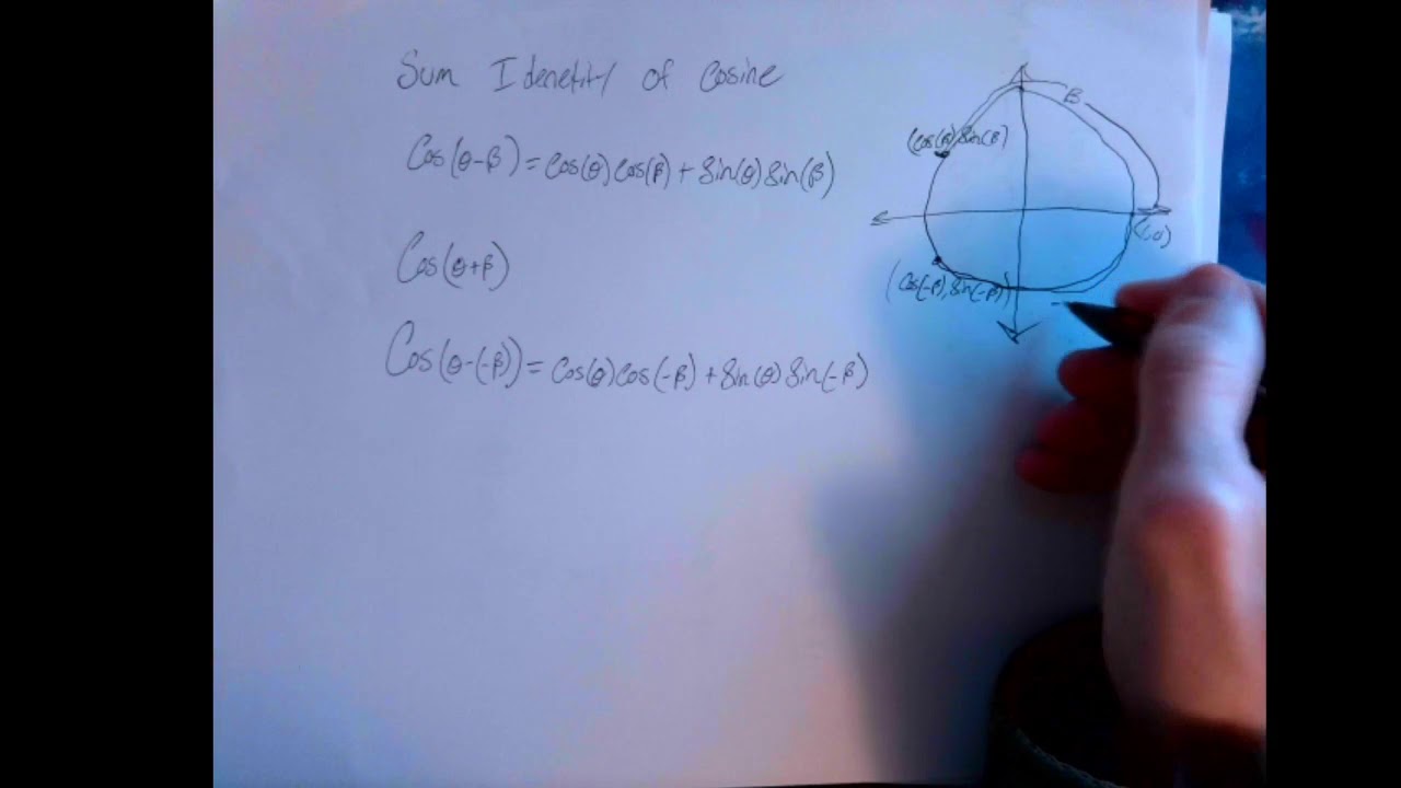 The Proof of the Sum Identity of Cosine - YouTube