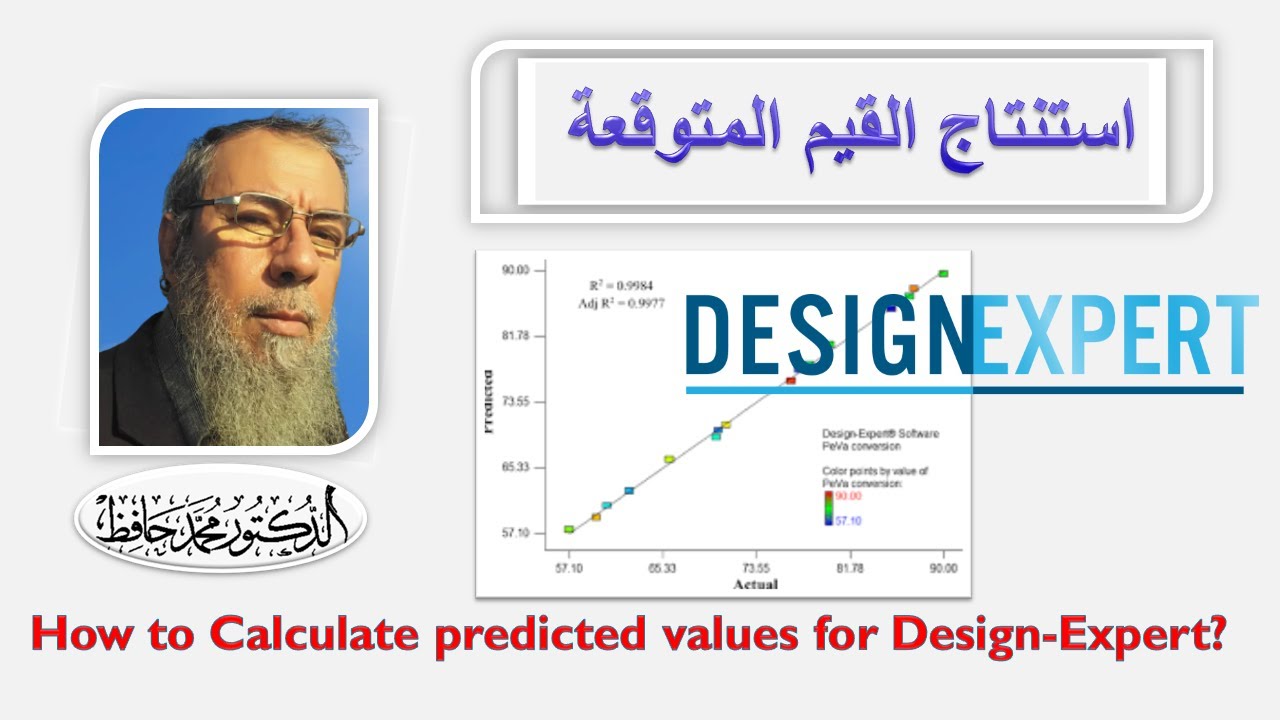 How to Calculate predicted values for Design-Expert? - YouTube