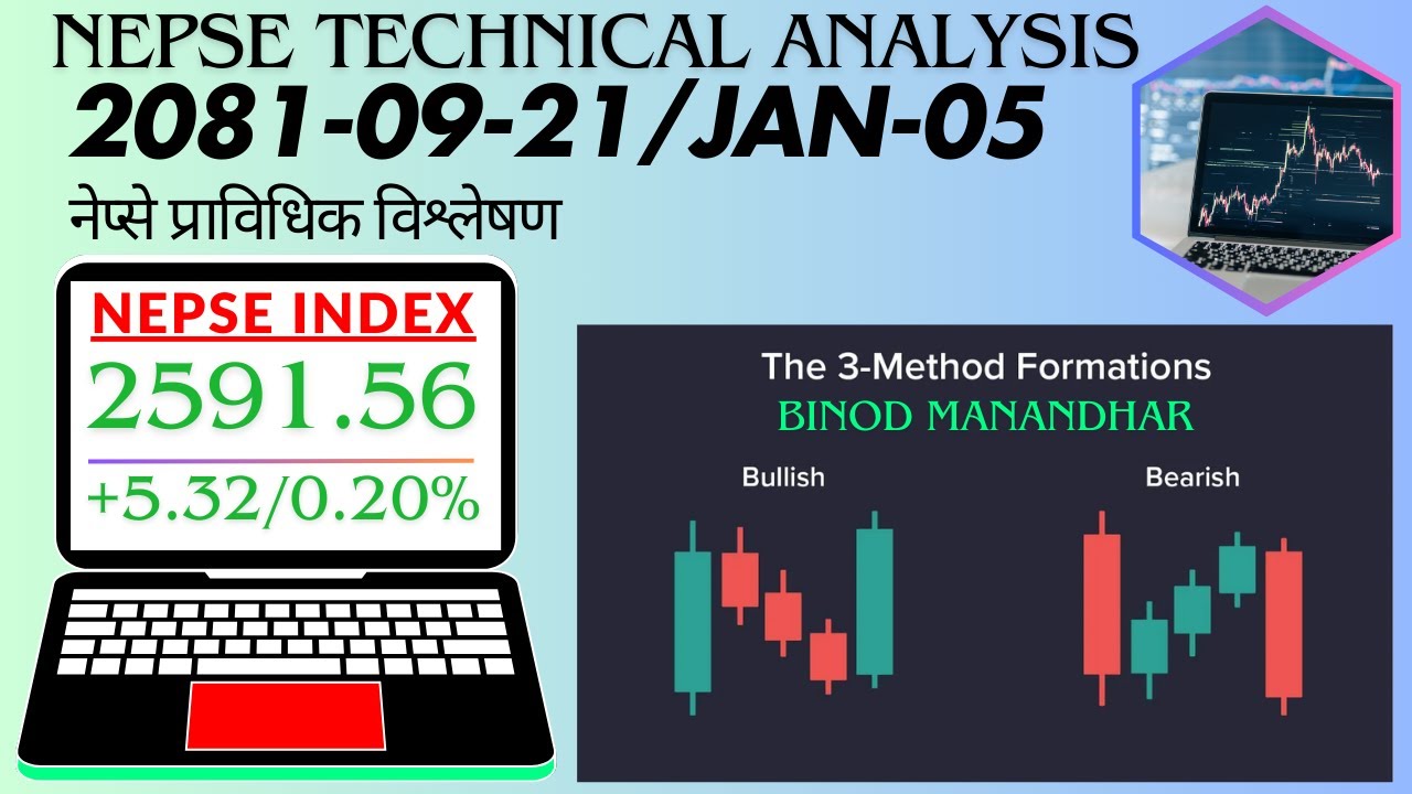 BINOD MANANDHAR- nepse technical analysis #nepse - YouTube