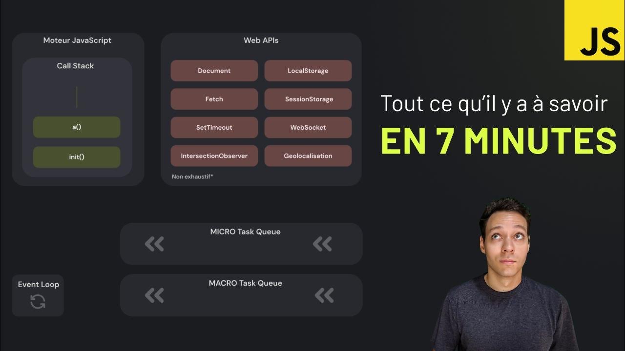 Comment fonctionne l'asynchrone en JavaScript : Illustré (Call Stack, Task Queues, Event Loop ...