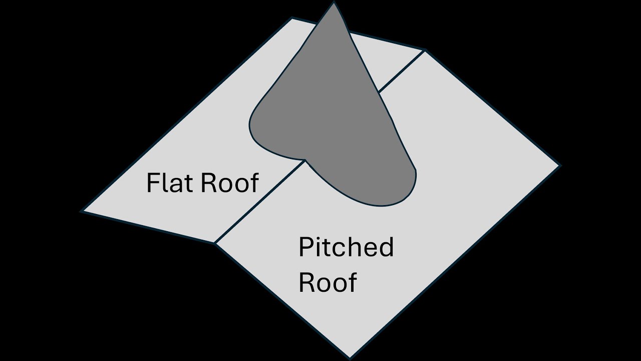 Dome Intersecting Pitched and Flat Roof - YouTube