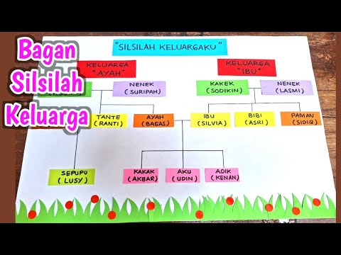 Cara Membuat Bagan Silsilah Keluarga / Bagan Silsilah Keluarga Besar ...