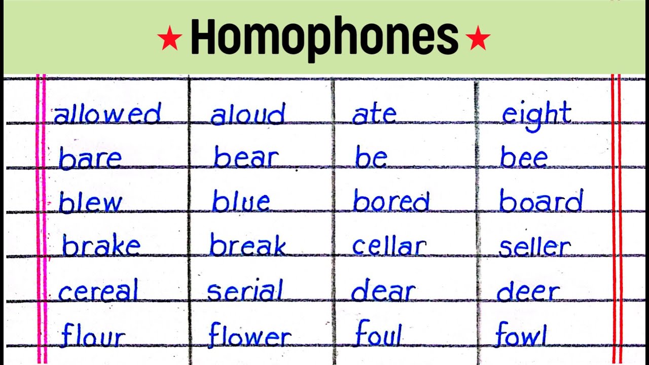 English Homophones | Homophones | Homophones words in English - YouTube
