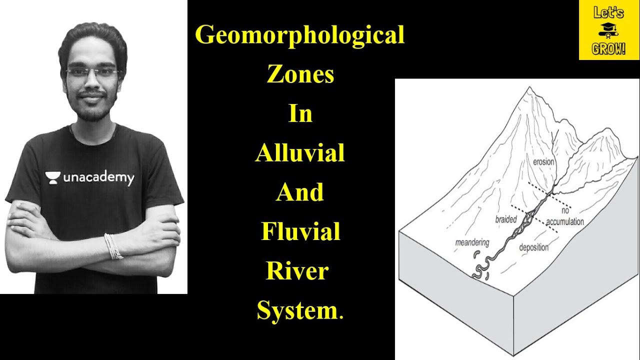 Geomorphological Zones in Alluvial and Fluvial River System - YouTube