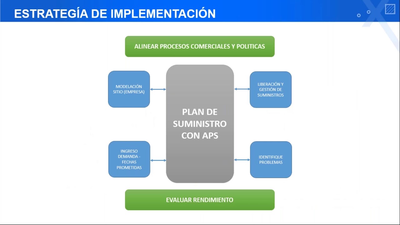 Infor CSI: Programación de Producción APS CSI - YouTube