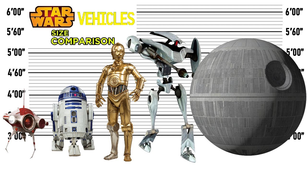 Universe Size Comparison! The Biggest Characters Universe! - YouTube