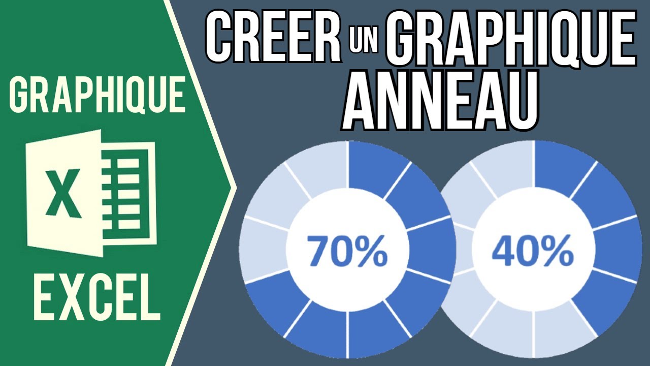 EXCEL - CRÉER UN GRAPHIQUE ANNEAU DE PROGRESSION (Jauge en forme d ...