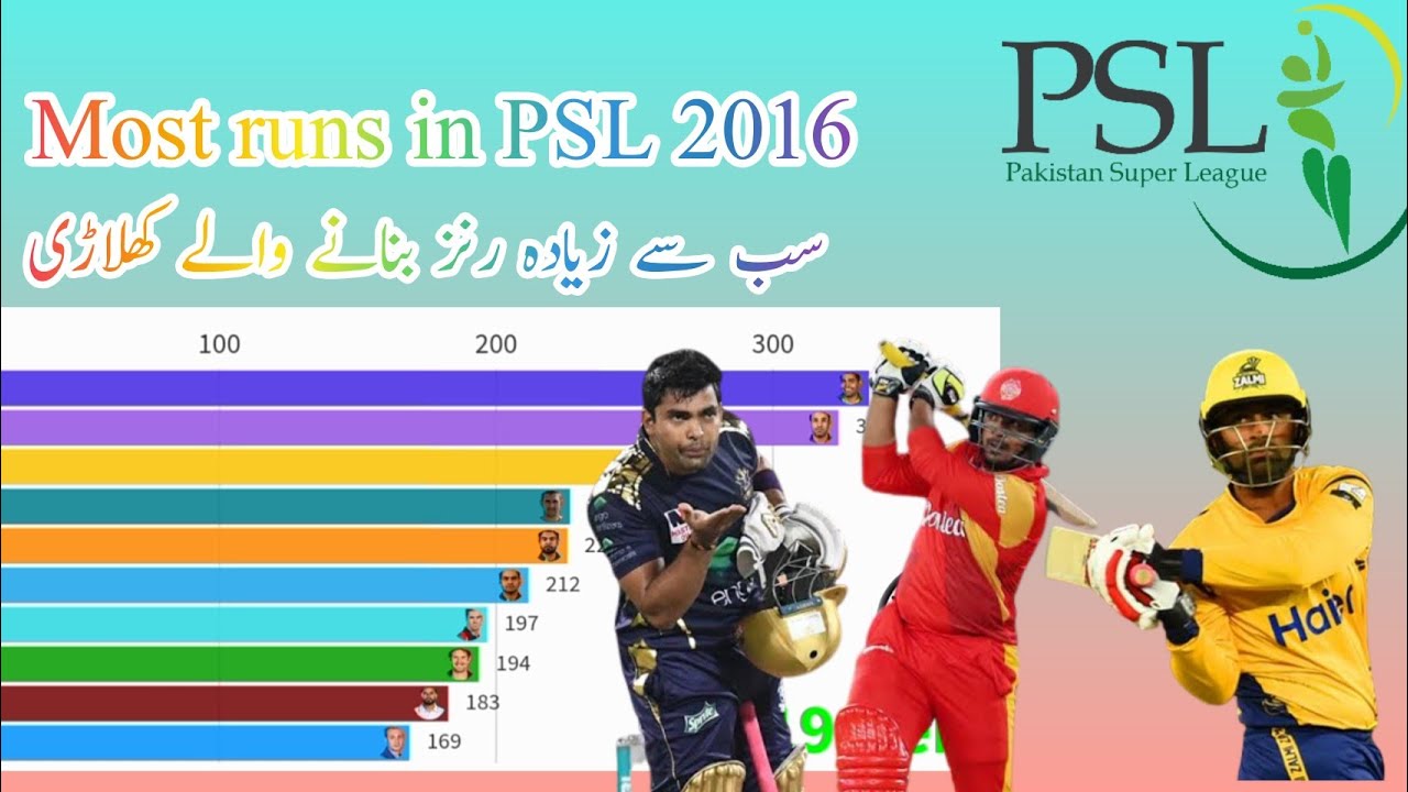 Most Runs in PSL 2016 | PSL 1 k 10 best batsman - YouTube