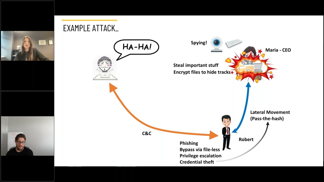 Smarttech247/Cybereason Cyber Attack Simulation - YouTube
