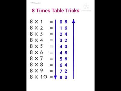 8 Times Table Tricks #shorts - YouTube