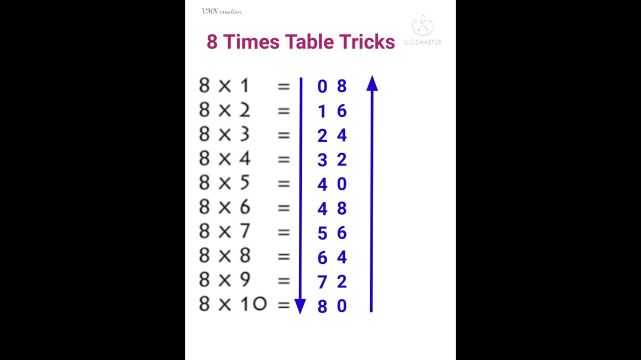 8 Times Table Tricks #shorts - YouTube