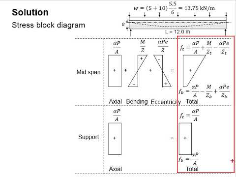 5.13 Example 3: Checking for stress limit - YouTube