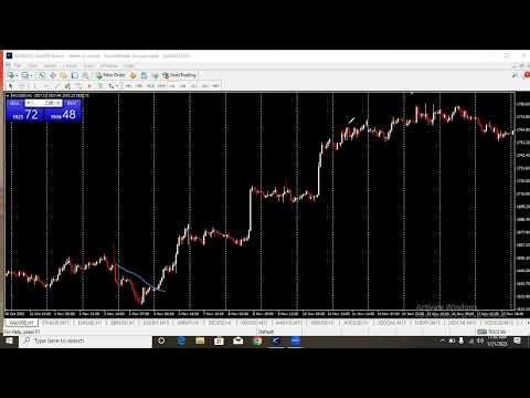 PRICE ACTION || CHART PATTERNS - YouTube
