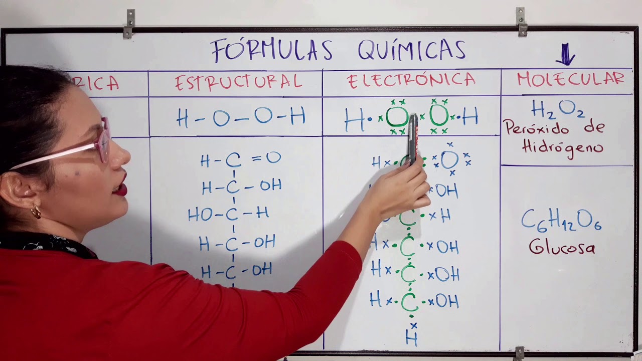 10° FORMULAS QUÍMICAS - YouTube
