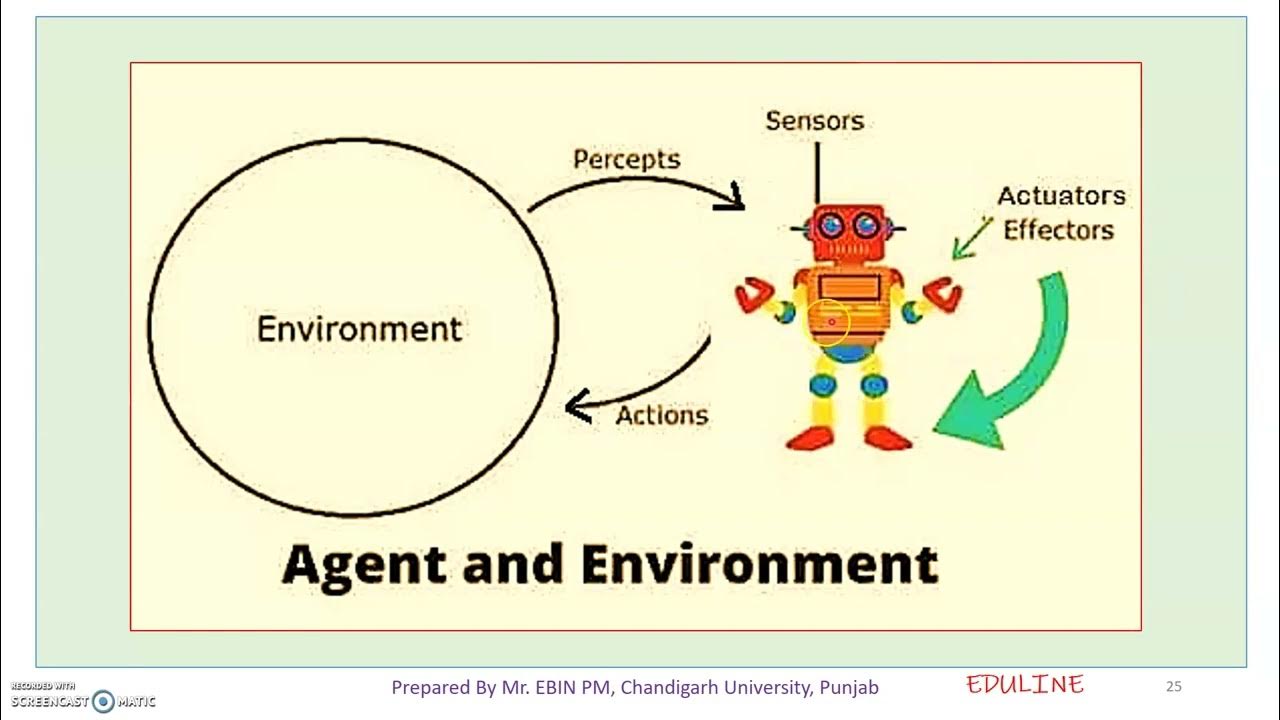 MODULE 1 - TOPIC 5 - INTELLIGENT AGENT (AGENT & ENVIRONMENT) - YouTube