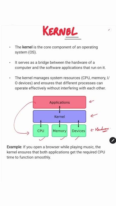 What is Kernel in Operating System #operatingsystem #kernel #os # ...