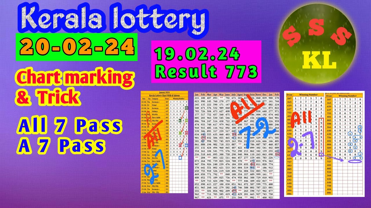 Kerala lottery guessing 20-02-2024 |All board guessing | Chart markings ...