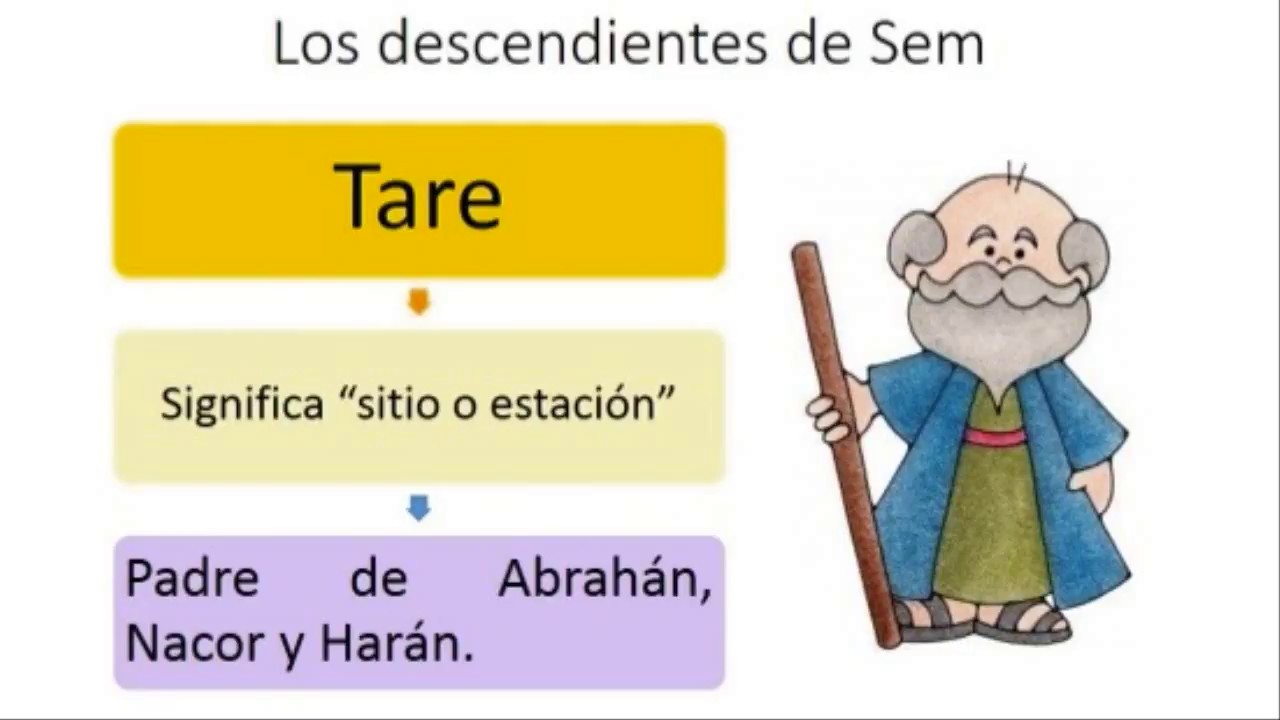 Biblia : Génesis 11 - Los descendientes de Sem - Conclusión - YouTube