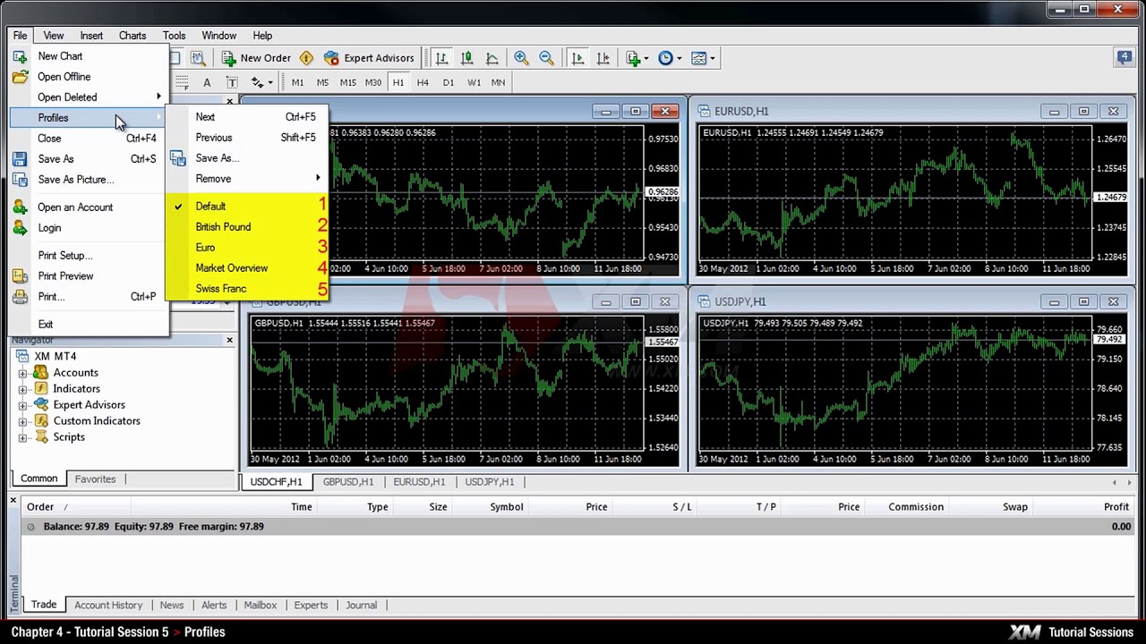 MT4 Tutorials Set Profiles on MT4 - YouTube
