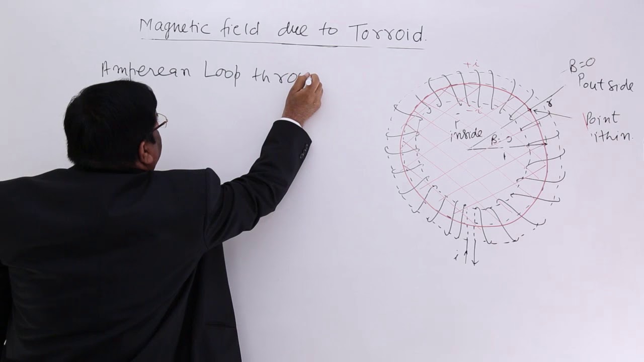 Class 12th – Magnetic Filed due to Torroid | Magnetic Effect of ...