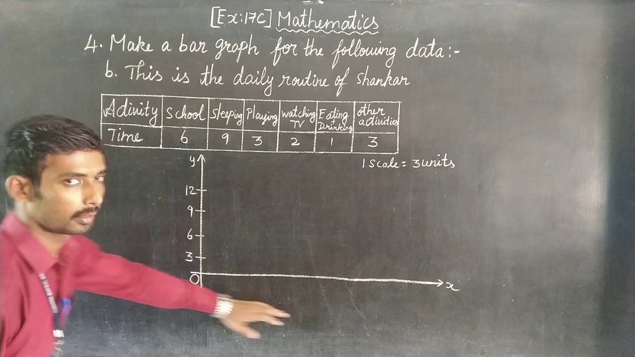 EX 17C SUM 4 B Oxford Class 6 Mathematics - YouTube