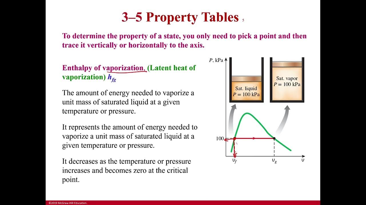 Enthalpy of Vaporization - YouTube