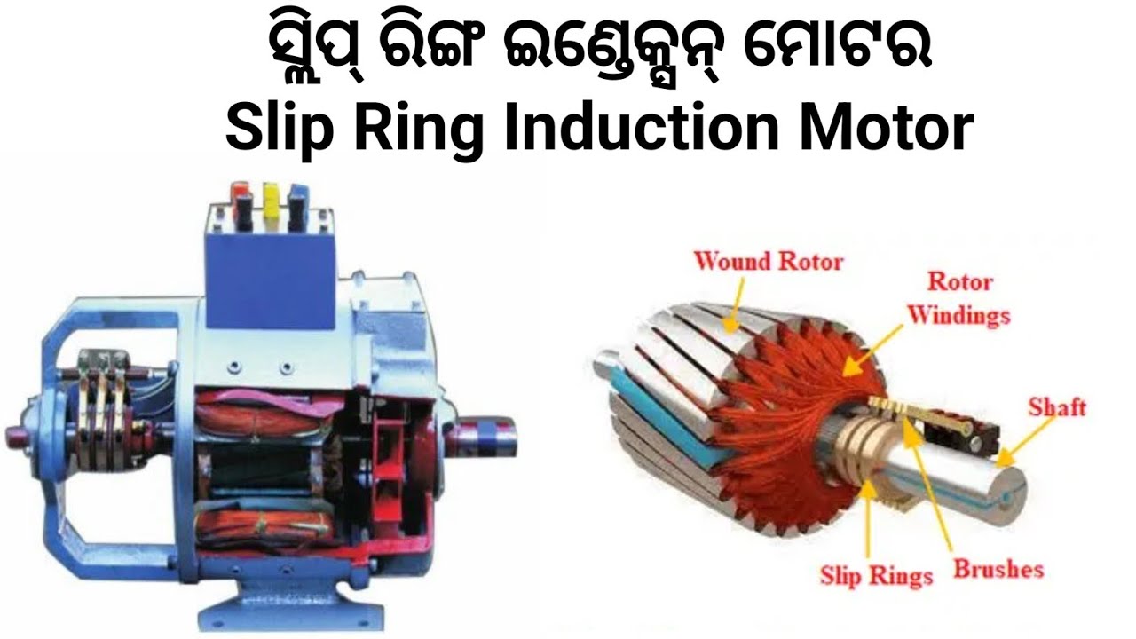 Slip Ring Induction Motor Explained I Slip Ring Induction Motor ...