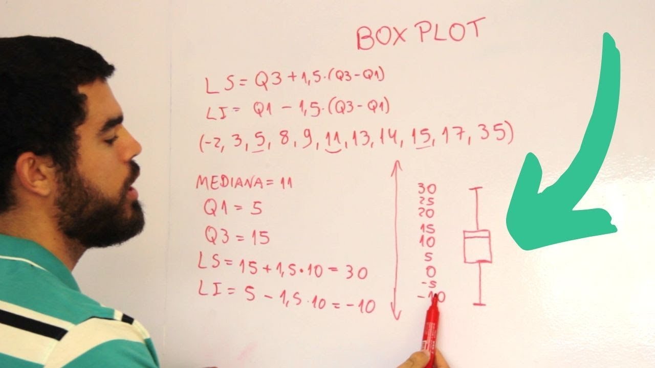 Como calcular um Boxplot na prática (diagrama de caixa) - Curso para Machine Learning - YouTube