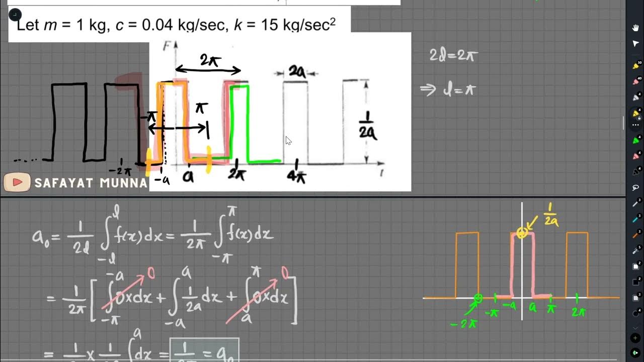 3. Periodic Oscillator Problem - Part 1 || Fourier Series || Safayat ...