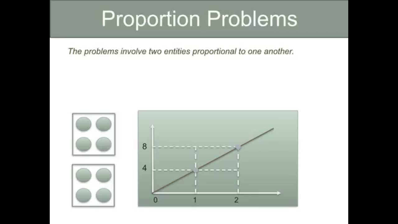 Models in Simple Word Problems - YouTube