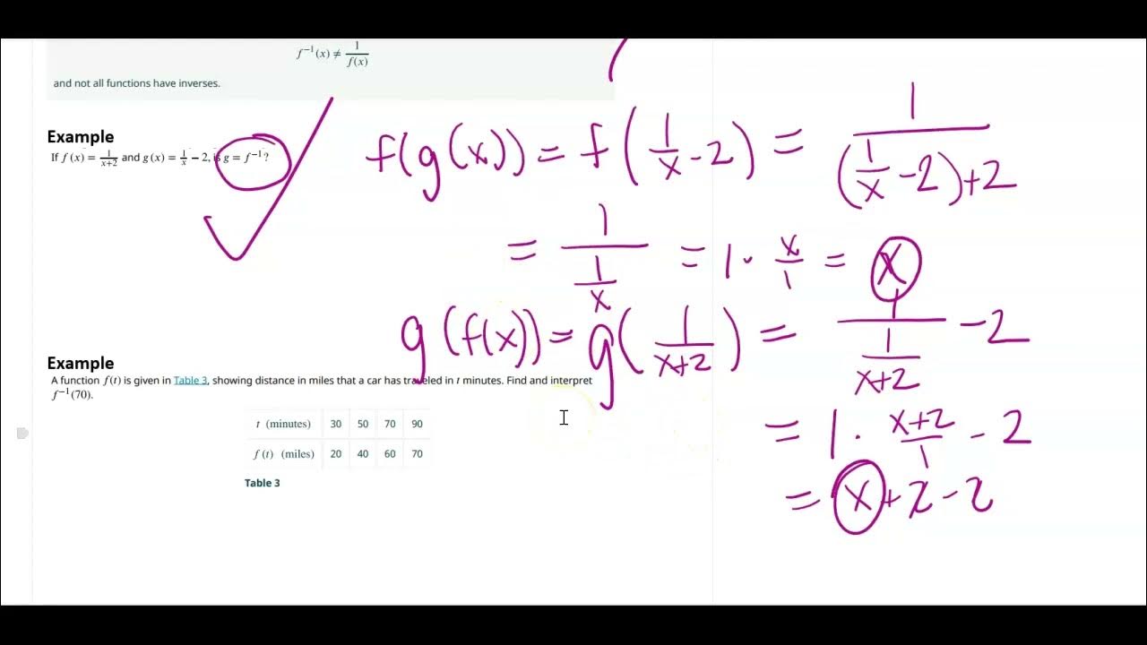 MATH 1314 - Inverses of Functions - YouTube