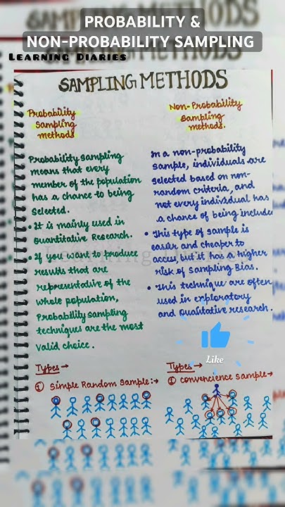 Probability & Non-Probability Sampling Method | Types | Diagram | Short ...