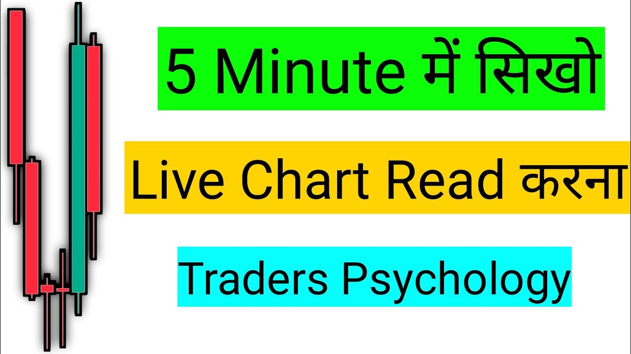 Chart Reading Techniques For Intraday | Trader psychology mindset ...