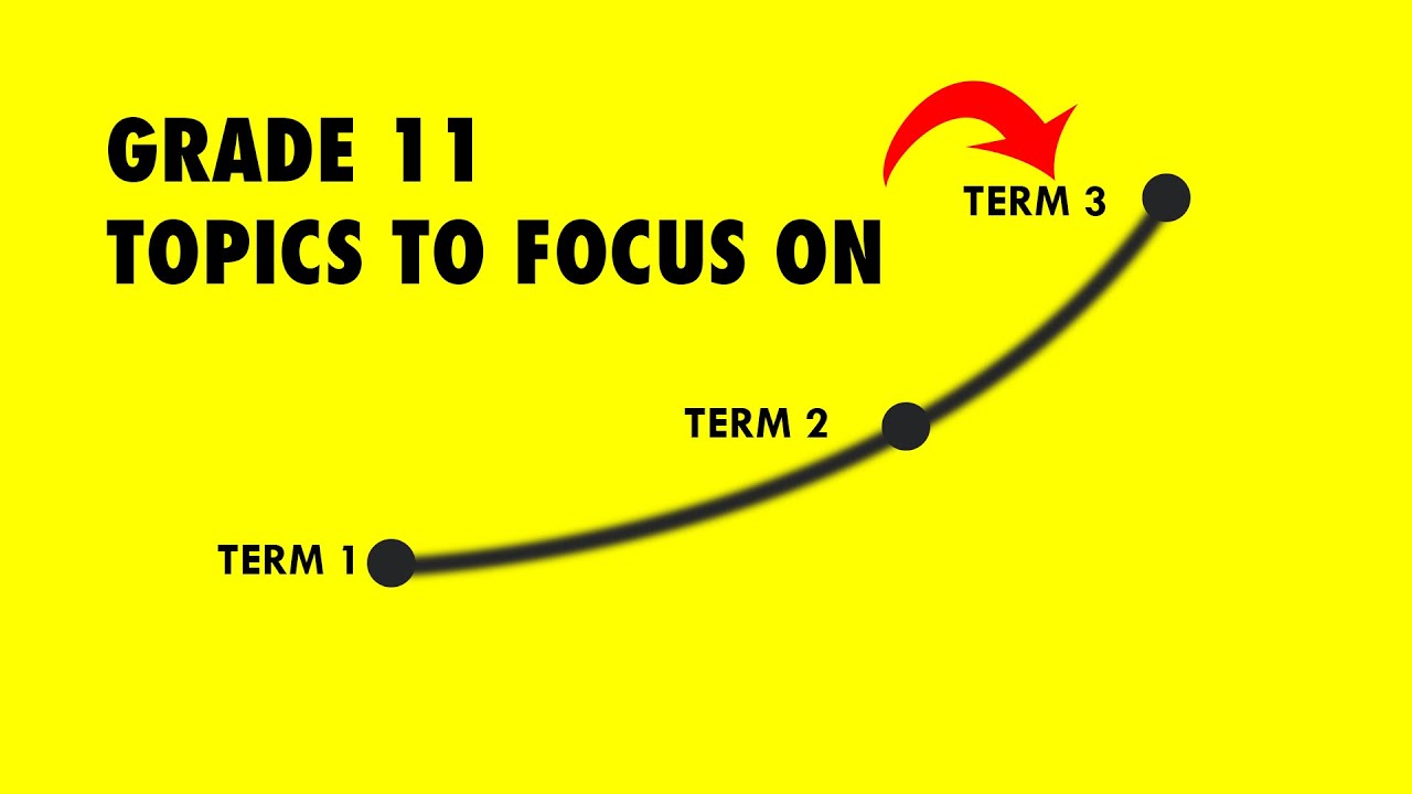 Grade 11 term 3 Topics #grade11accounting #grade11topics #term3 # ...
