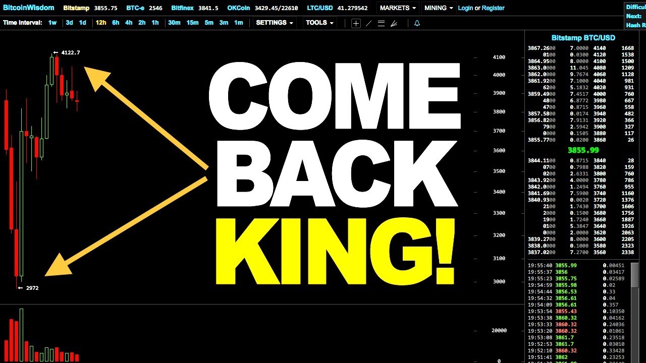 bitcoin-price-technical-analysis-come-back-king-september-21st-2017