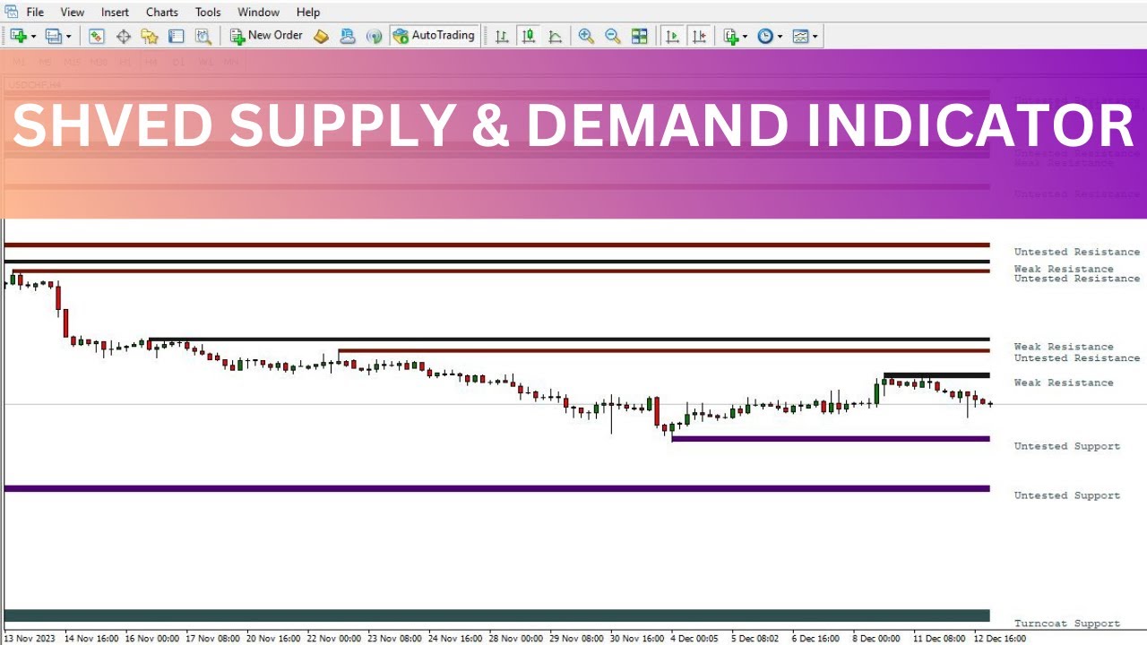 Shved Supply And Demand Indicator MT4 - FREE DOWNLOAD - YouTube