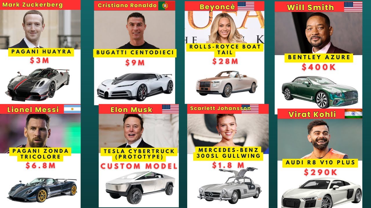 Most Expensive Celebrity Cars in 2025 🤑 $55K To $28M - YouTube