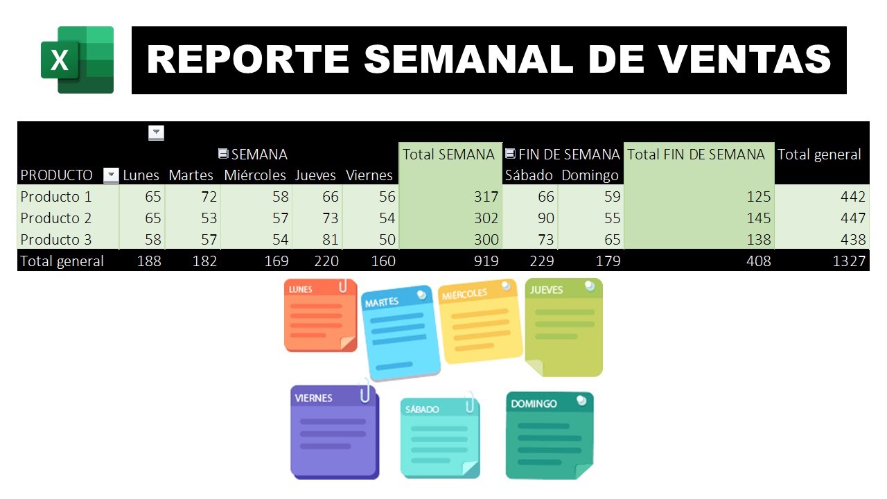 Plantilla De Informe De Ventas Diarias Excel Gratis