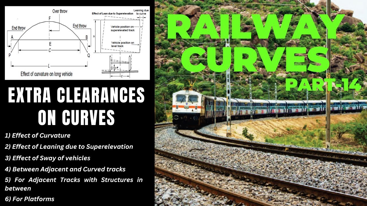 RAILWAY CURVES Part-14 Extra clearances on curves रेलवे मोड़ भाग-14 ...