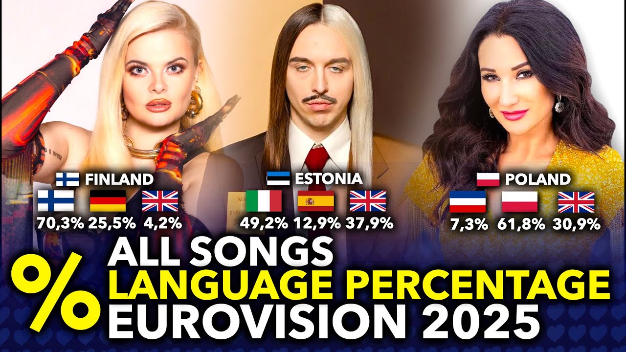 Languages Percentage of All Eurovision 2025 Songs (23 DIFFERENT ...
