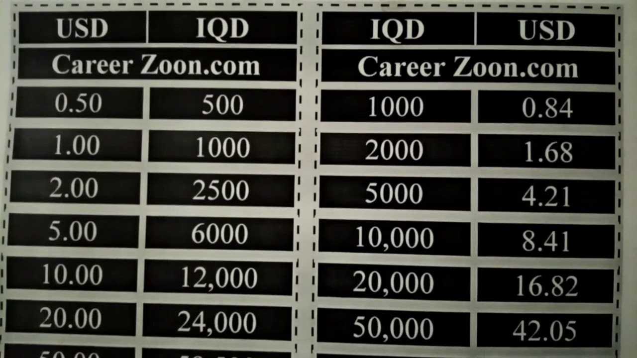 Iraqi Dinar Exchange Rates | US Dollar Exchange Rate | Iqd,usd, sar,aed ...