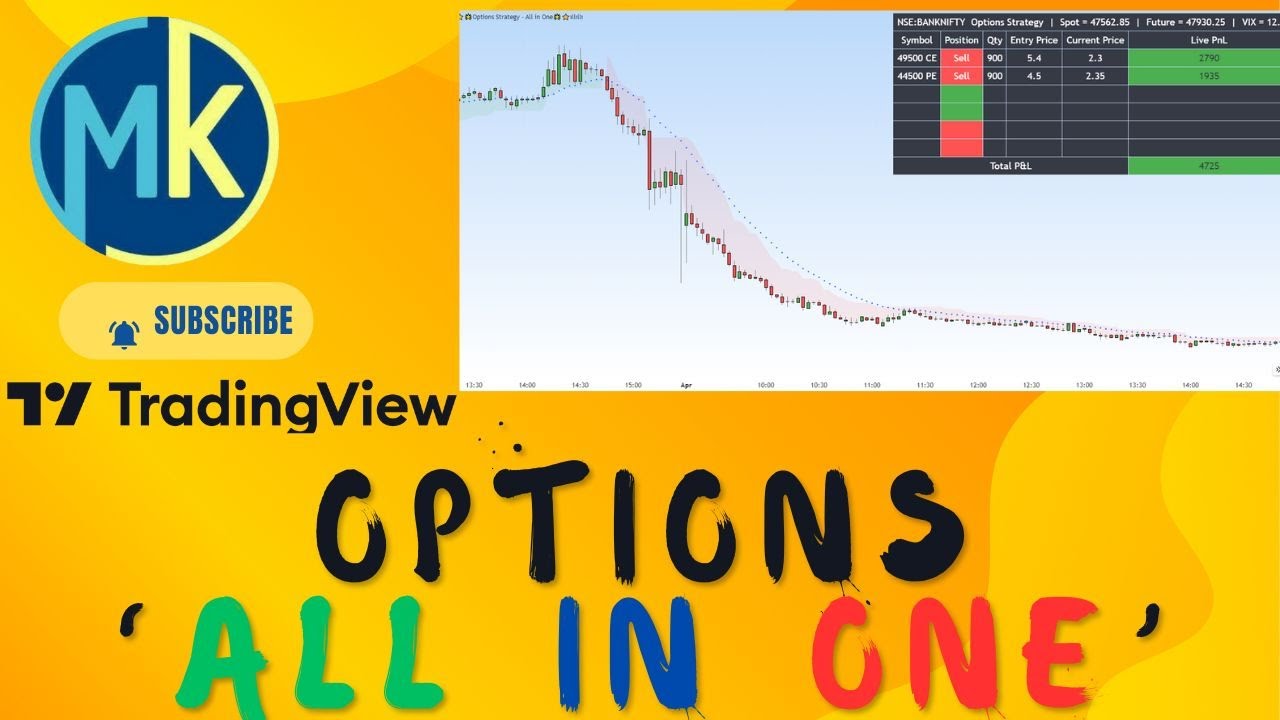 Options All in One Indicator | Tradingview Strategy Charts and Live P&L ...