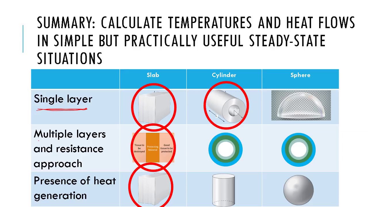 Chapter 04: Chapter summary and problem solving: steady-state heat ...