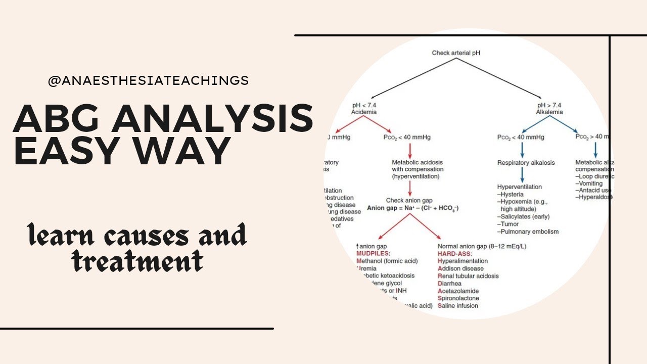 ABG analysis // new way to approach ABG #easy way #abg - YouTube