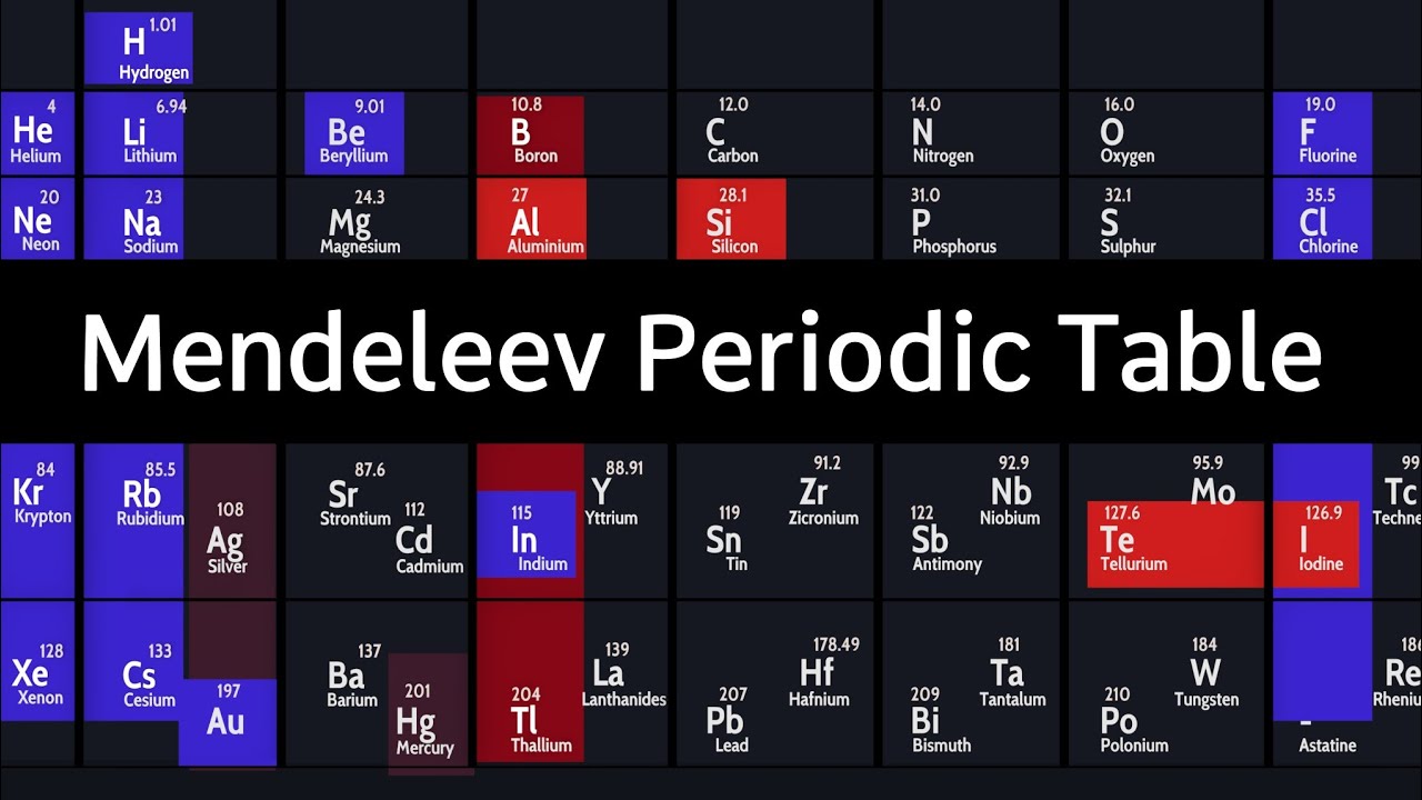 Mendeleev Periodic Table (PLAY Chemistry) - YouTube