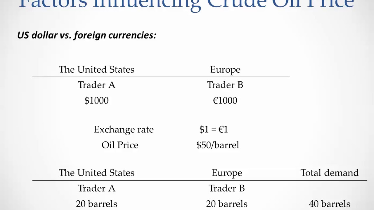 US Dollar exchange rate and crude oil price example - YouTube
