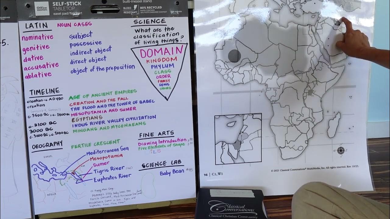 GEOGRAPHY Fertile Crescent - YouTube