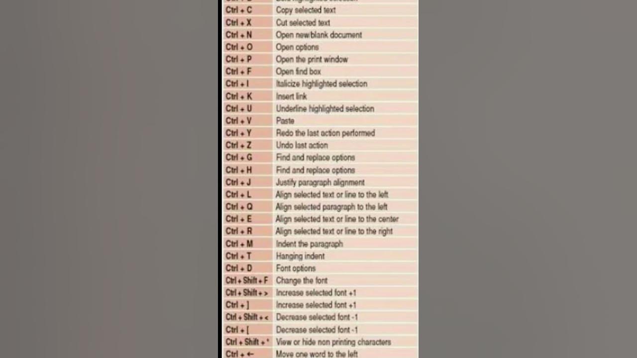 Common short cut trick for computer software @ComputerTechnology-q2l - YouTube