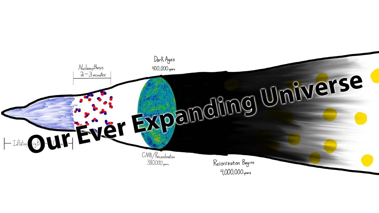 Our Ever Expanding Universe - Science Ambassador Scholarship - YouTube
